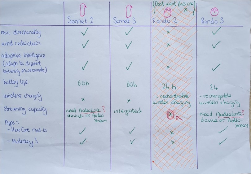 My Cochlear Implant Story: Part 8 – Choosing an Audio Processor – My ...